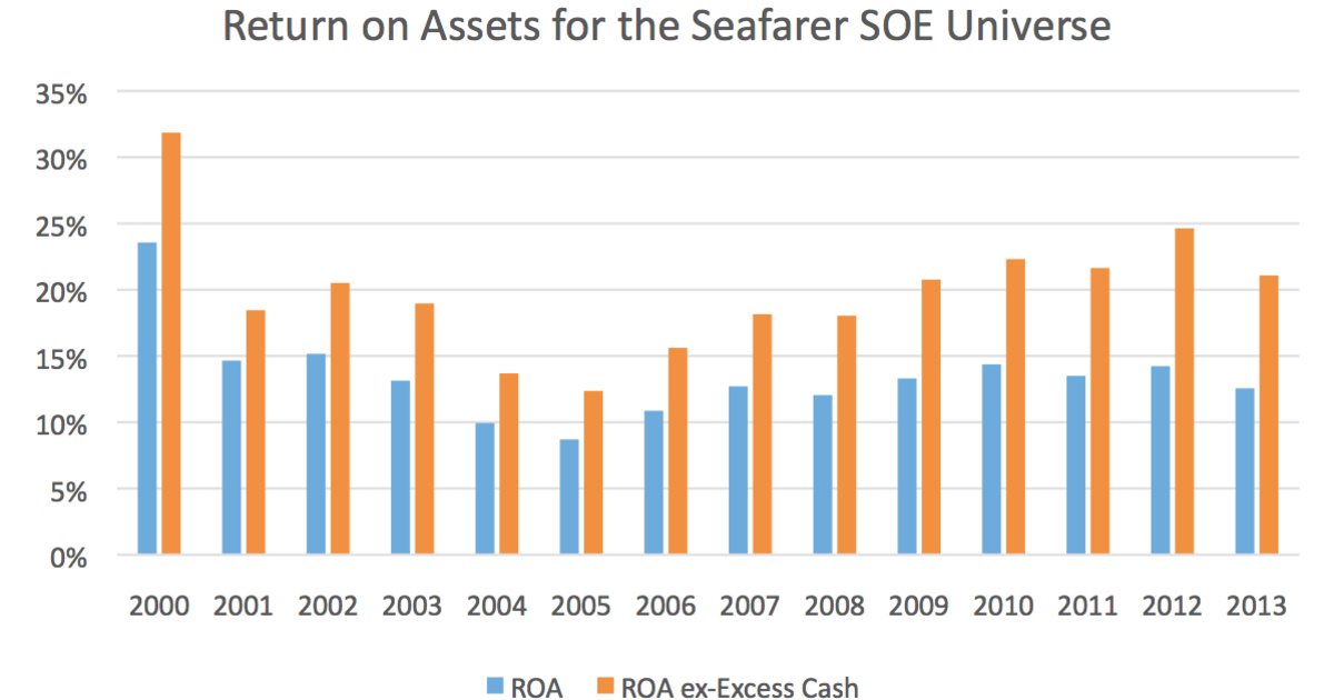 Chinese SOEs and the Way Forward | Seafarer Funds